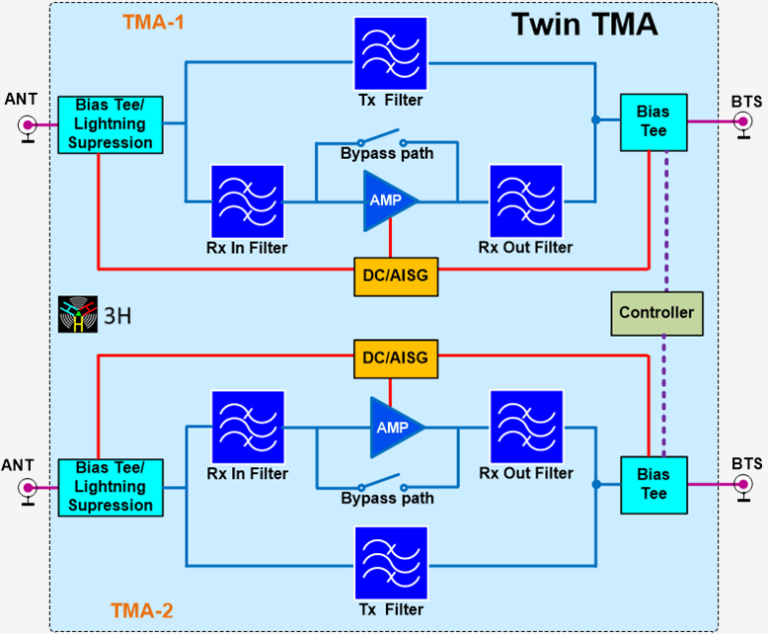 TMA-Block-Diagram1 – 3H Communication Systems