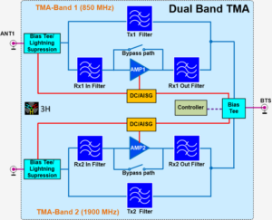 TMA-Block-Diagram2 – 3H Communication Systems